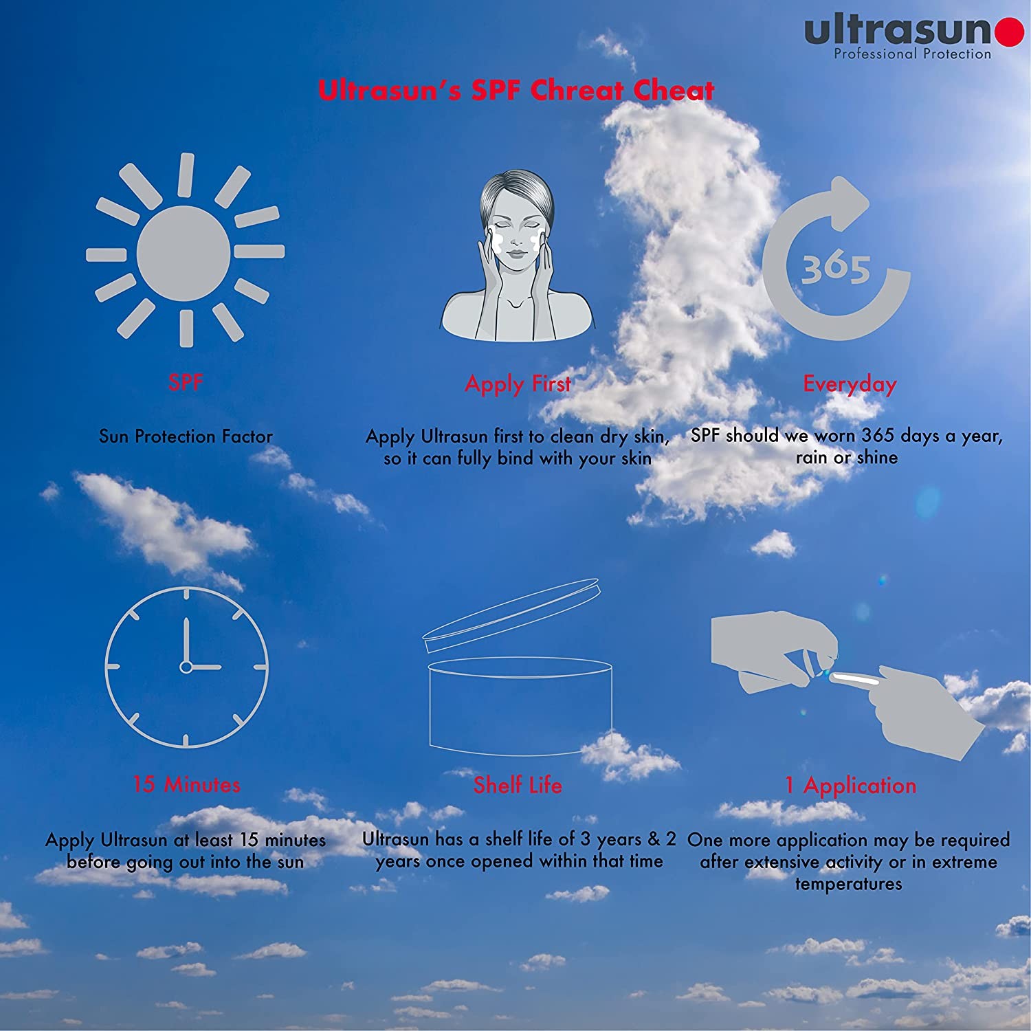 Ultrasun Pediatrics Mineral Based Baby & Kids Sunscreen Lotion( 0-15 ...